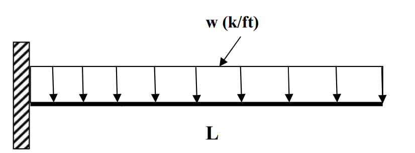 Solved Calculate the Max. Deflection of a Cantilever Beam | Chegg.com