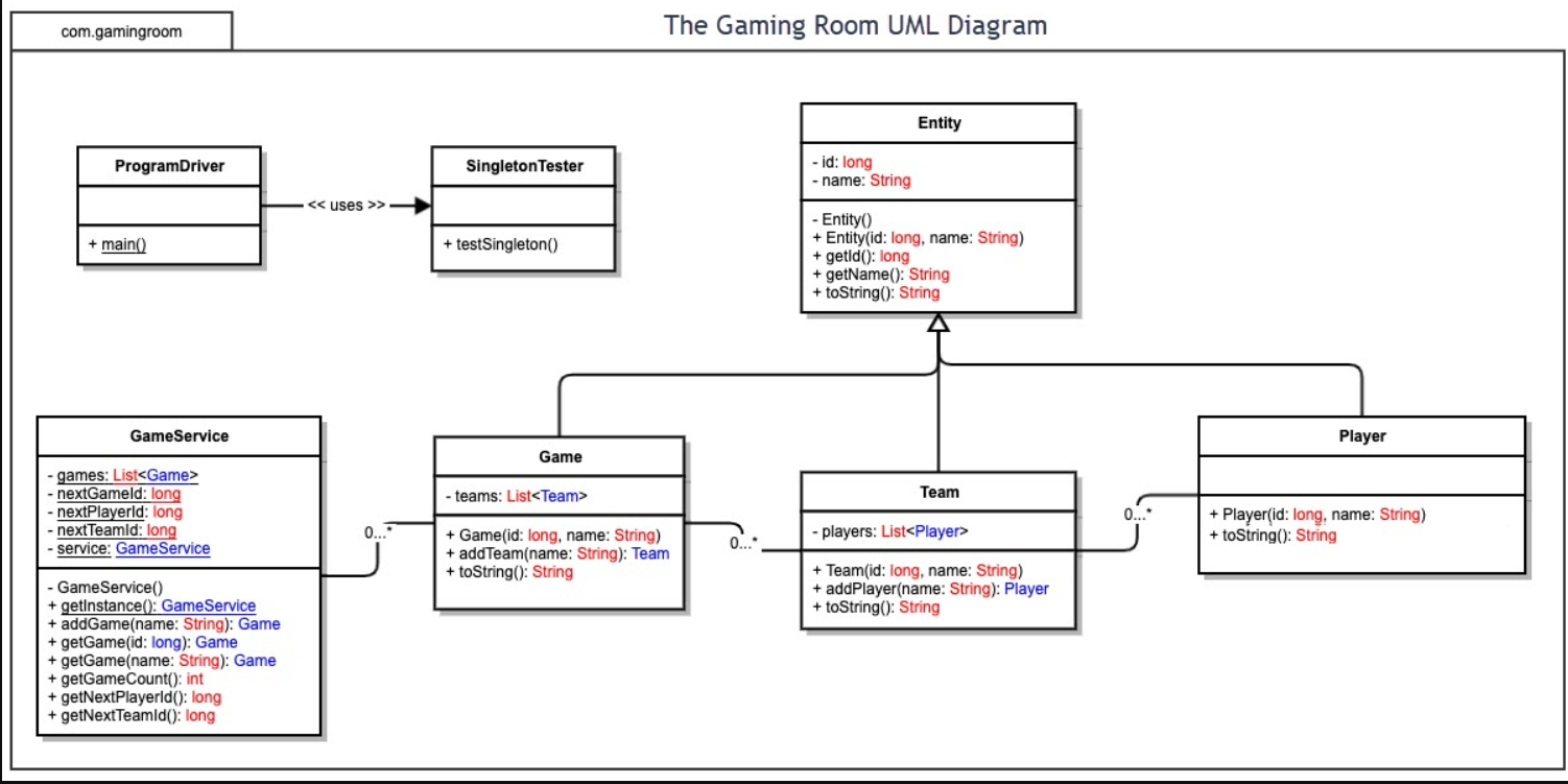 I Need Help Implementing The Software Design Pattern
