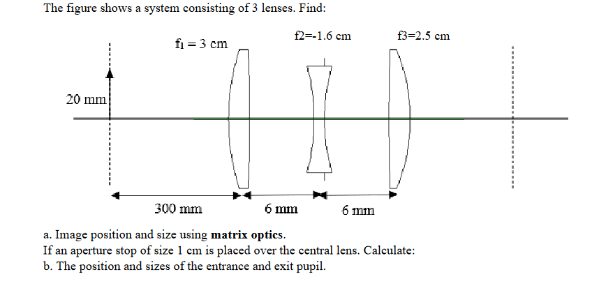 Solved The figure shows a system consisting of 3 lenses. | Chegg.com