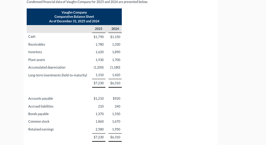 Solved VAUGHN COMPANY STATEMENT OF CASH FLOWS (Indirect | Chegg.com