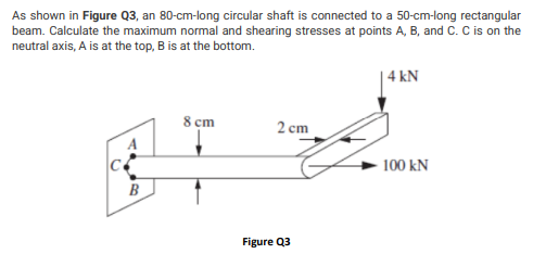 Solved As shown in Figure Q3, an 80−cm-long circular shaft | Chegg.com