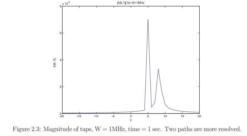 Solved Matlab I Need Assistance In Developing A Matlab Code 9140
