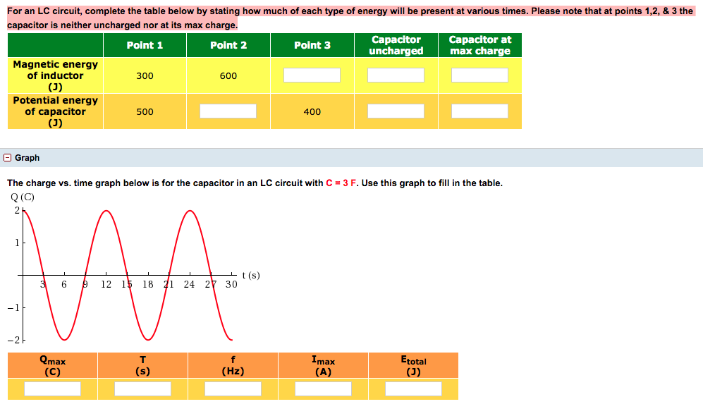 Solved For an LC circuit, complete the table below by | Chegg.com