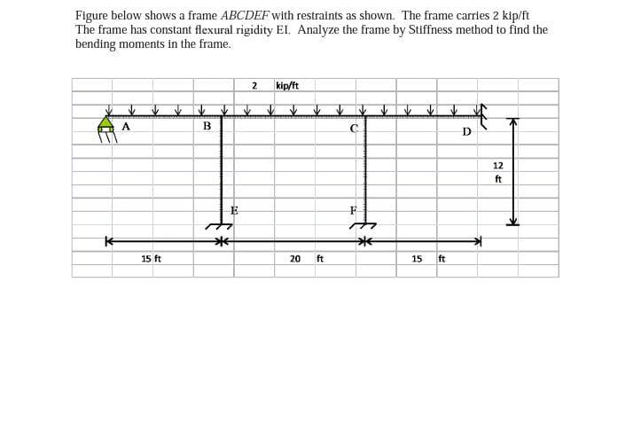 Solved Figure below shows a frame ABCDEF with restraints as | Chegg.com