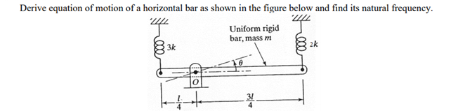 Solved Derive equation of motion of a horizontal bar as | Chegg.com