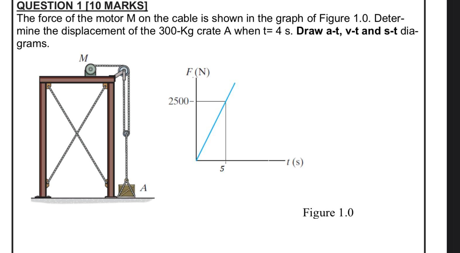 Solved QUESTION 1 [10 MARKS] The force of the motor M on the | Chegg.com