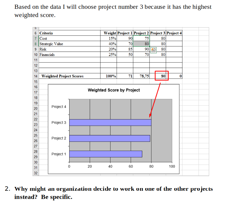 Solved Based on the data I will choose project number 3 | Chegg.com