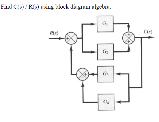 Solved Find C(s)/R(S) using block diagram algebra. | Chegg.com