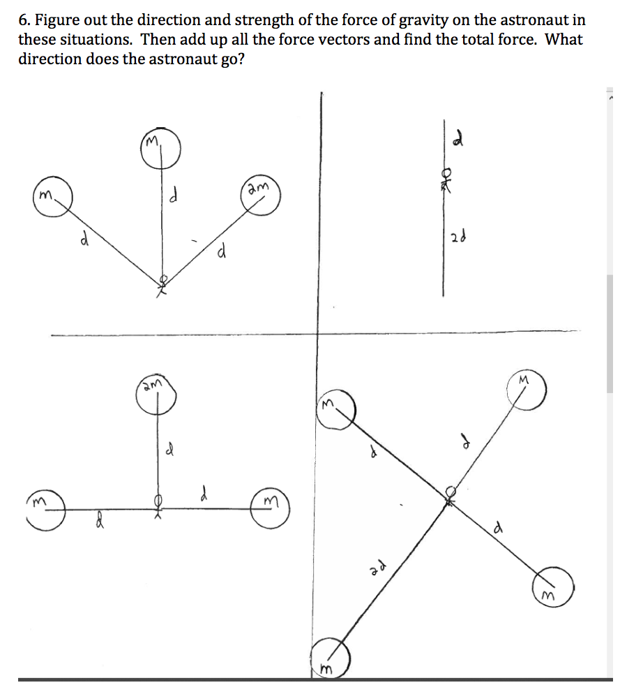 Solved 6. Figure out the direction and strength of the force | Chegg.com