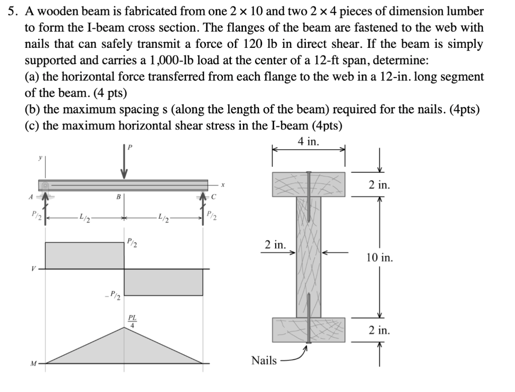 Solved 5. A wooden beam is fabricated from one 2×10 and two | Chegg.com
