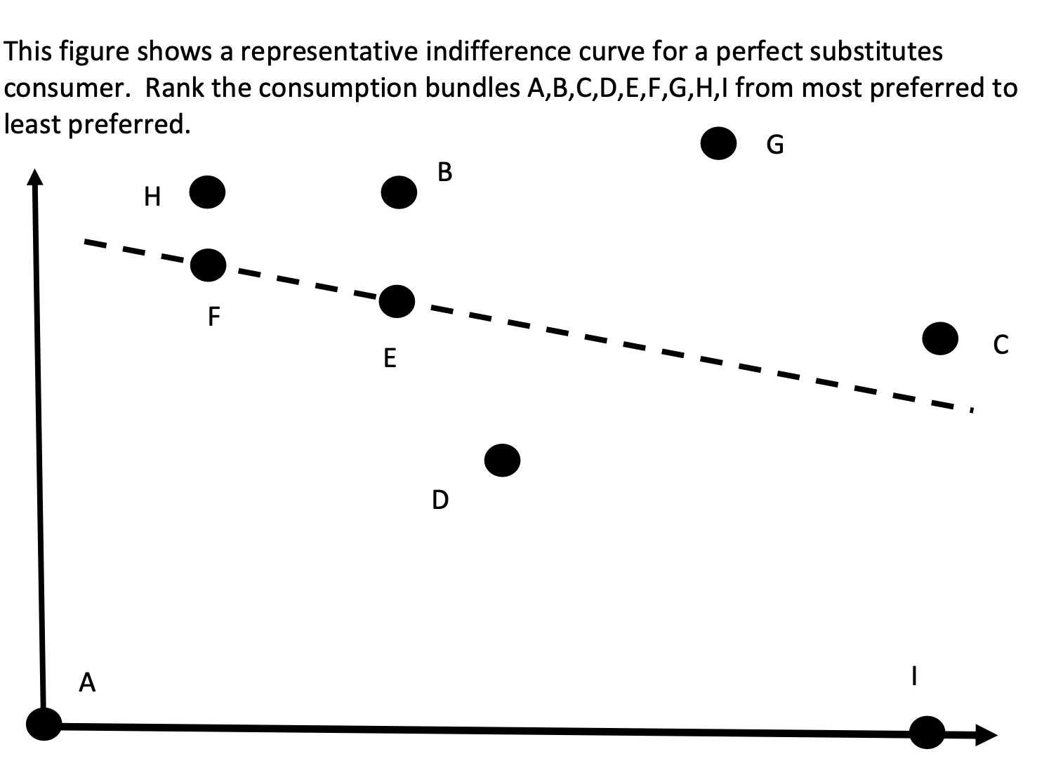 Solved This figure shows a representative indifference curve | Chegg.com