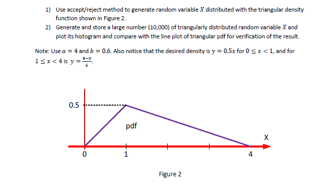 Accept/Reject Method: We desire to generate a random | Chegg.com