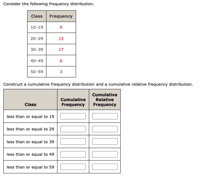 Solved Consider the following frequency distribution. | Chegg.com