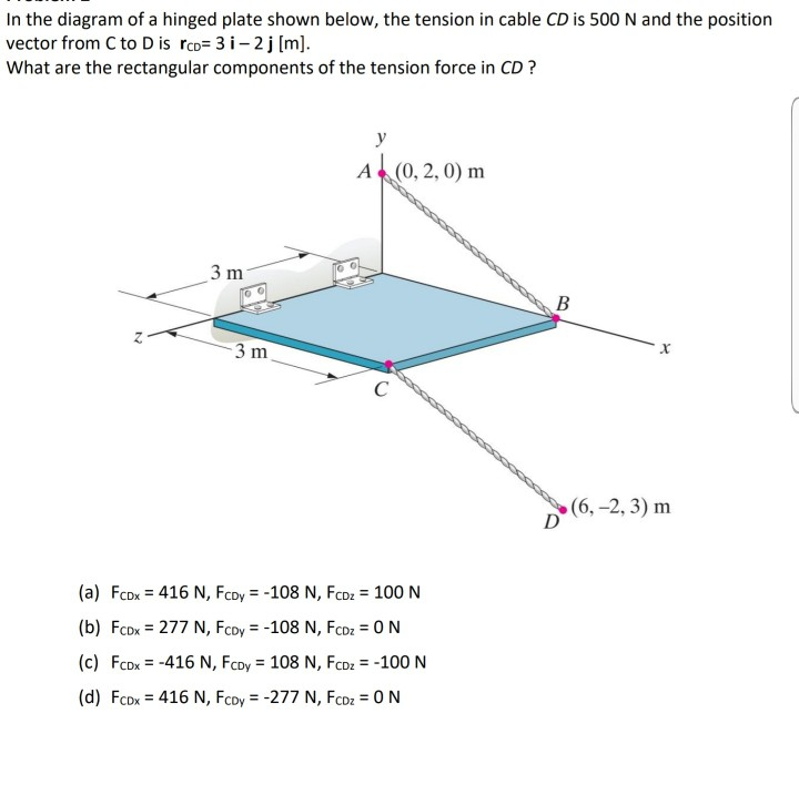 Solved There are three forces applied as shown below. V F 30 | Chegg.com