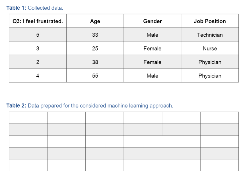 Solved Assume the table below is the full collected data. | Chegg.com