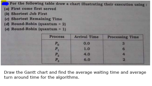 For the following table draw a chart illustrating | Chegg.com