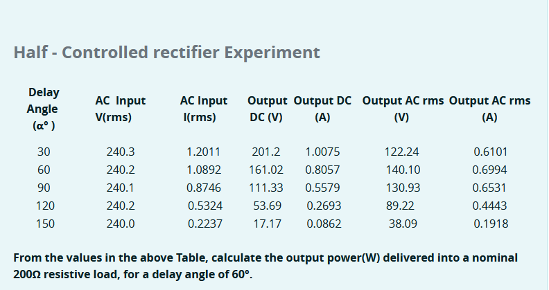 Solved Half - Controlled rectifier Experiment From the | Chegg.com