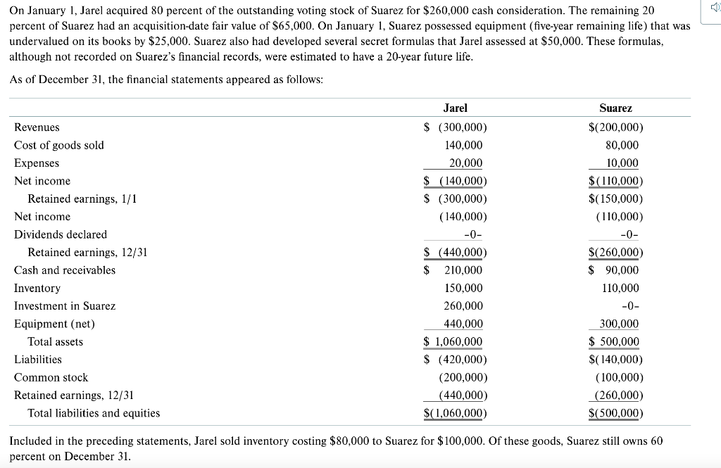 Solved please explain how to find the book value of net | Chegg.com