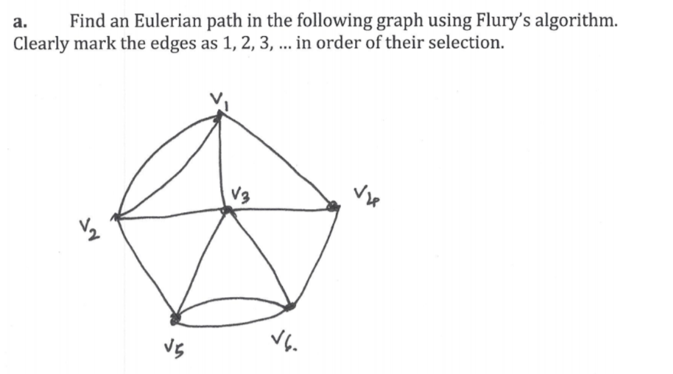 Solved a. Find an Eulerian path in the following graph using | Chegg.com