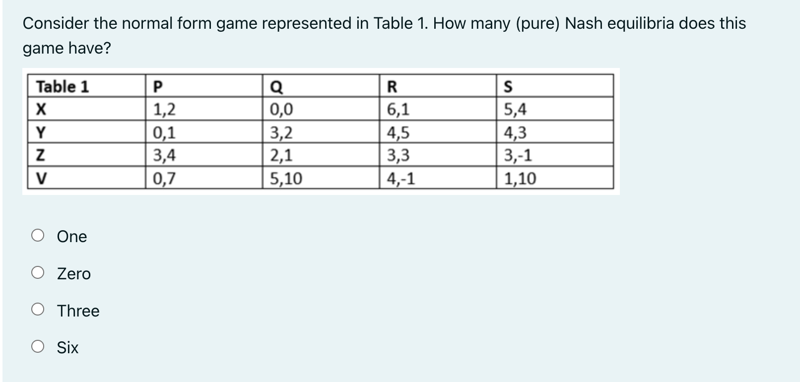 Solved Consider the normal form game represented in Table 1. | Chegg.com