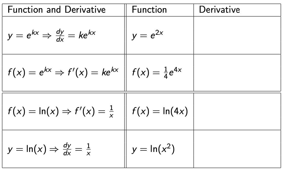 Solved \begin{tabular}{|l||l|l|} \hline Function and | Chegg.com
