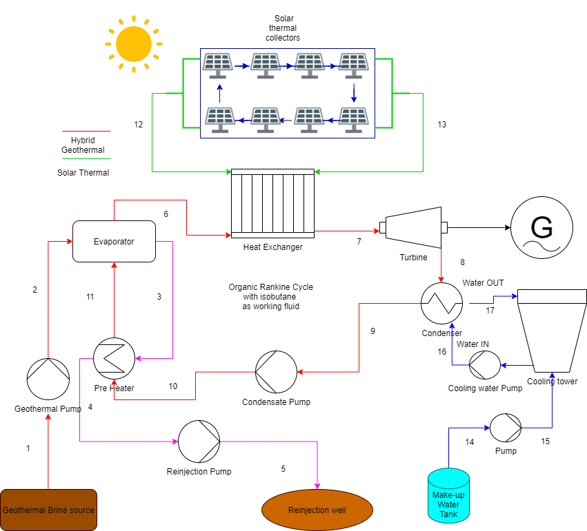 Solved Figure 1: Schematic Diagram of Hybrid | Chegg.com