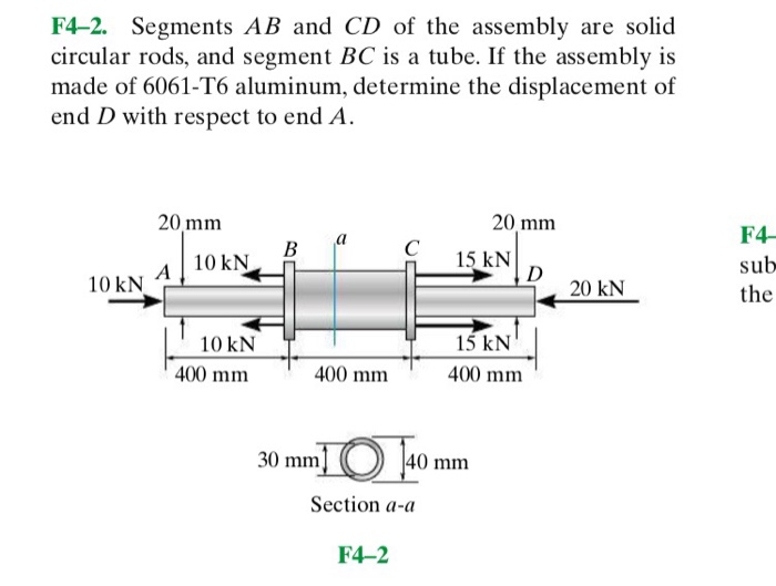 Solved F4-2. Segments AB and CD of the assembly are solid | Chegg.com