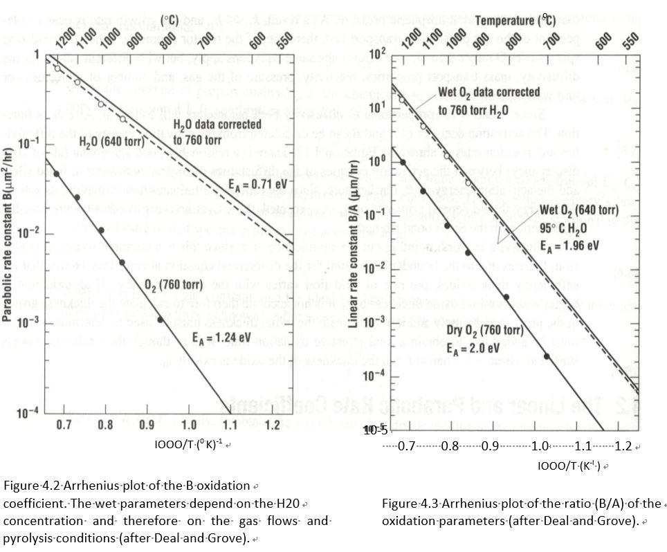 Problem 1. Thermal oxidation of silicon is | Chegg.com