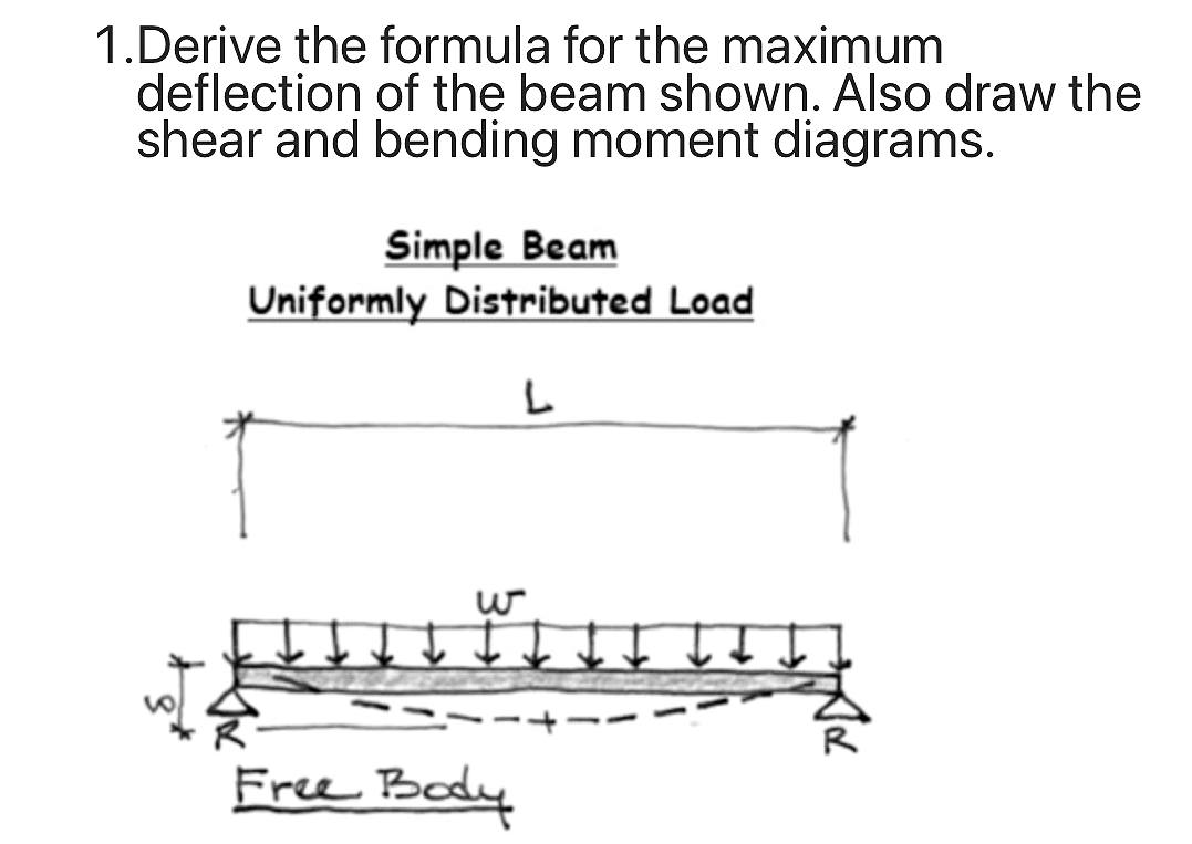 1.Derive the formula for the maximum deflection of | Chegg.com