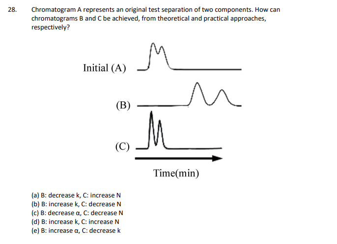 Solved 28. Chromatogram A represents an original test | Chegg.com
