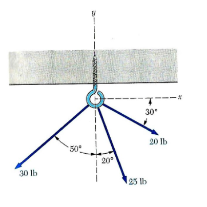 Solved Part 1 1. Find the rectangular components Fx and Fy | Chegg.com