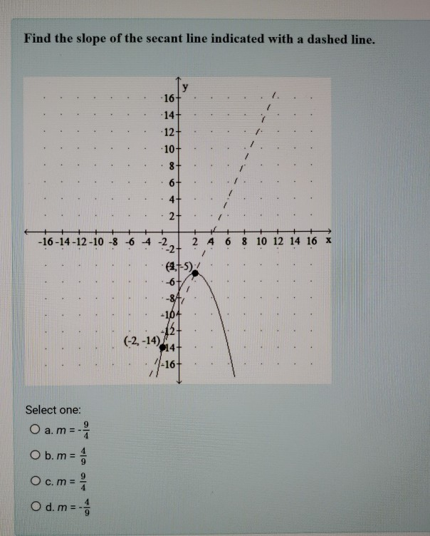 Solved Find the slope of the secant line indicated with a | Chegg.com