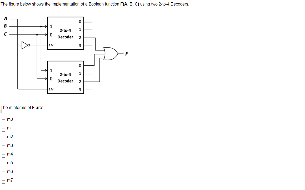 Solved The figure below shows the implementation of a | Chegg.com
