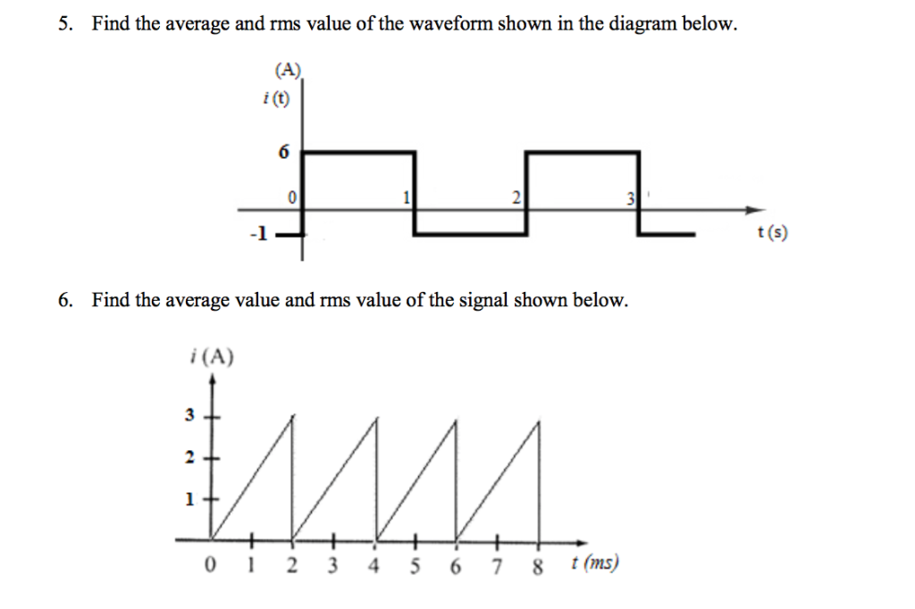 Solved 5. Find the average and rms value of the waveform | Chegg.com