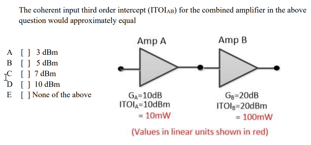 Solved The coherent input third order intercept (ITOIAB) for | Chegg.com