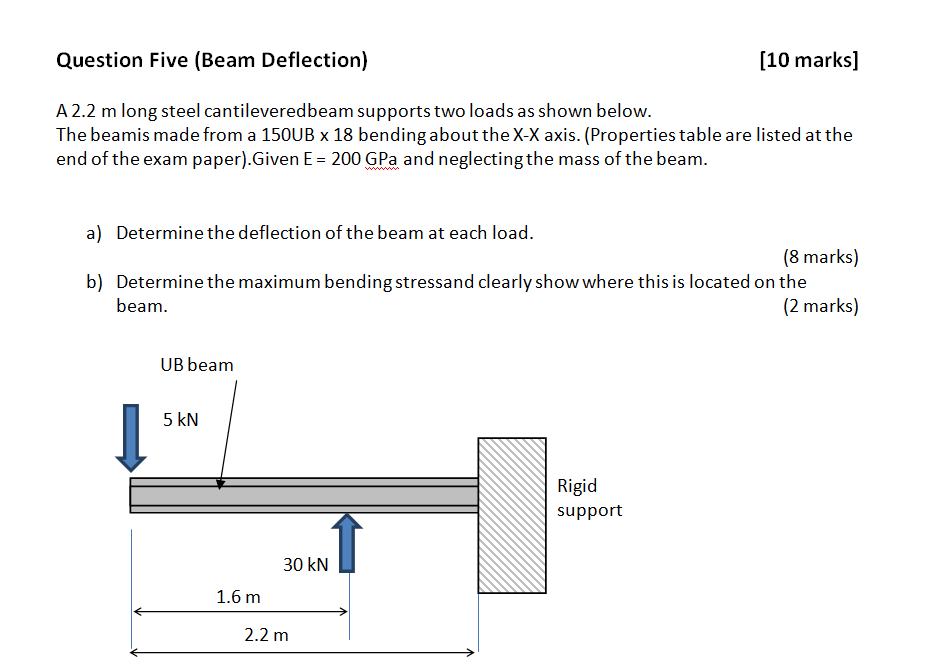 Solved Question Five (Beam Deflection) [10 marks] A 2.2 m | Chegg.com