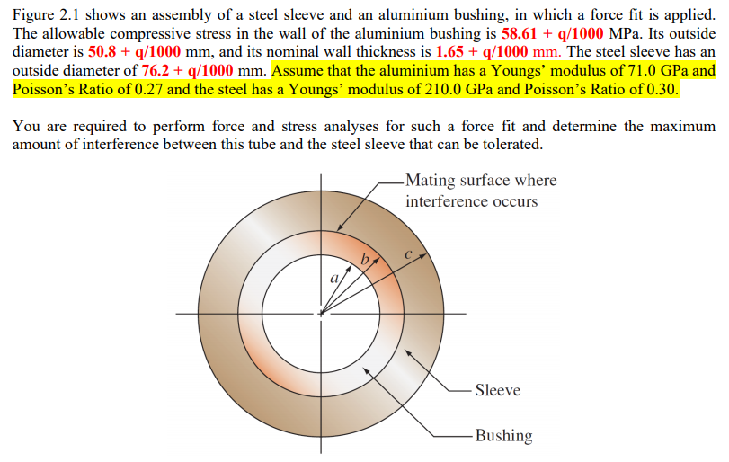 Solved Figure 2.1 shows an assembly of a steel sleeve and an | Chegg.com
