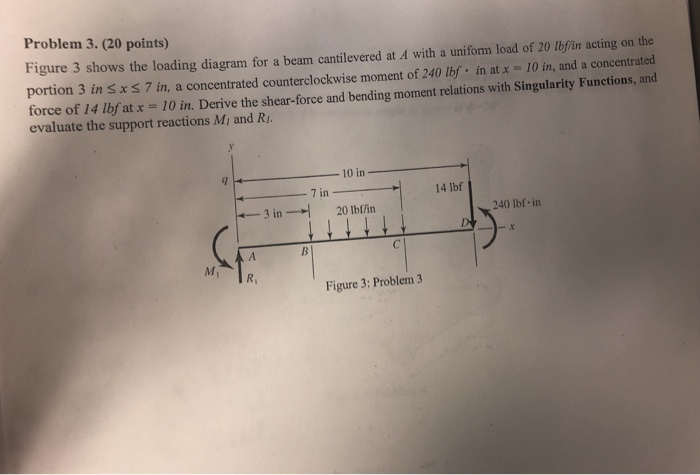 Solved Problem 3. (20 points) Figure 3 shows the loading | Chegg.com