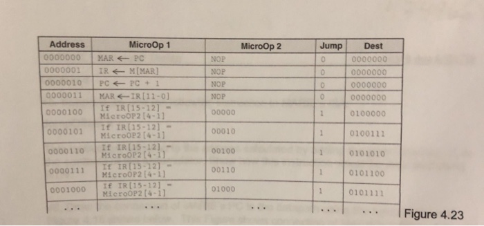 Solved 59. Using Figure 4.23 as a guide, write the binary | Chegg.com