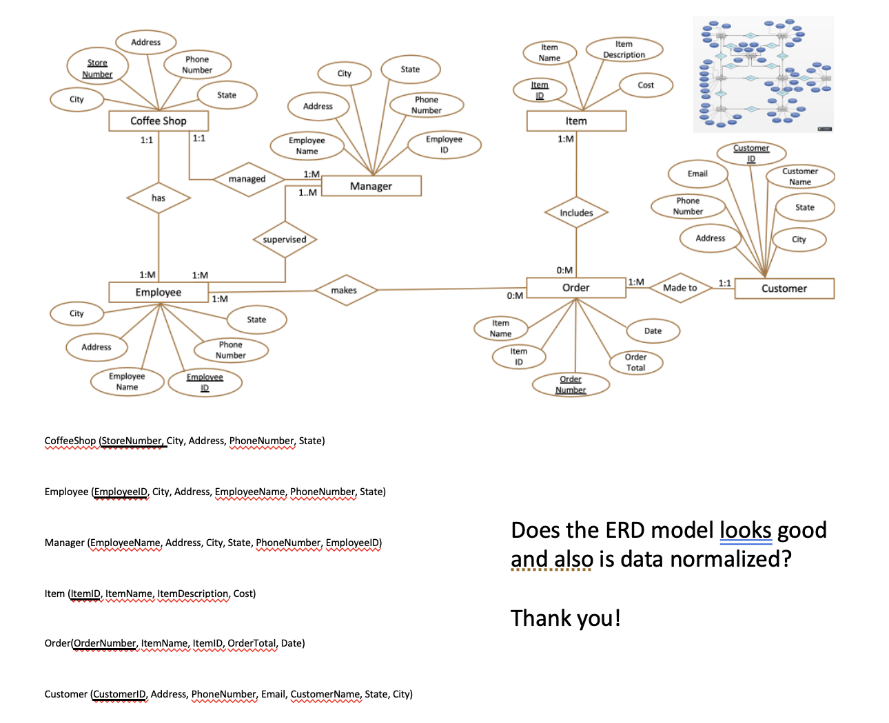 Solved CoffeeShop (StoreNumber, City, Address, PhoneNumber, | Chegg.com