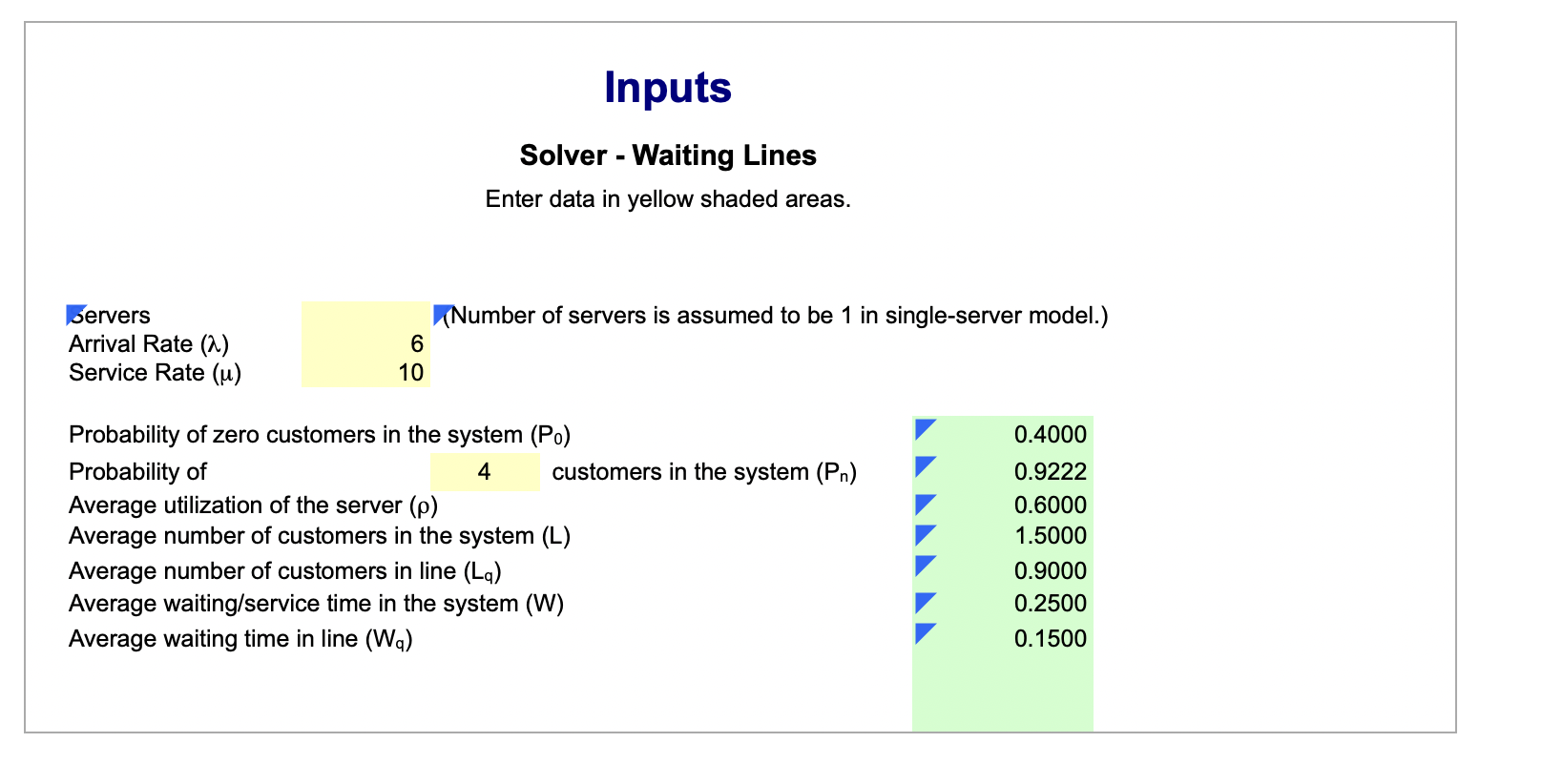 Solved Inputs Solver - Waiting Lines Enter data in yellow | Chegg.com