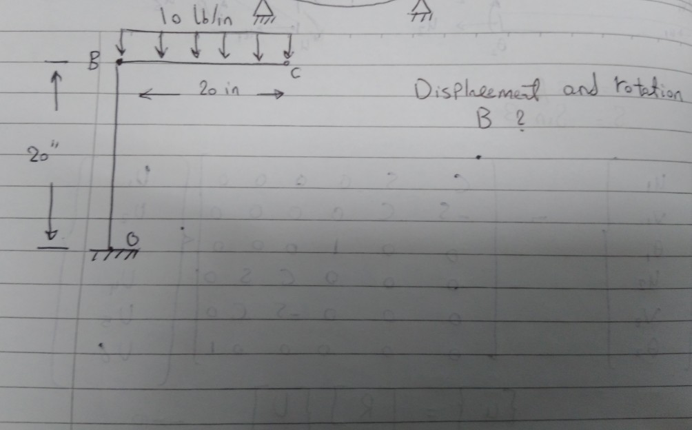 Solved Final element analysis: Determine the Displacement | Chegg.com