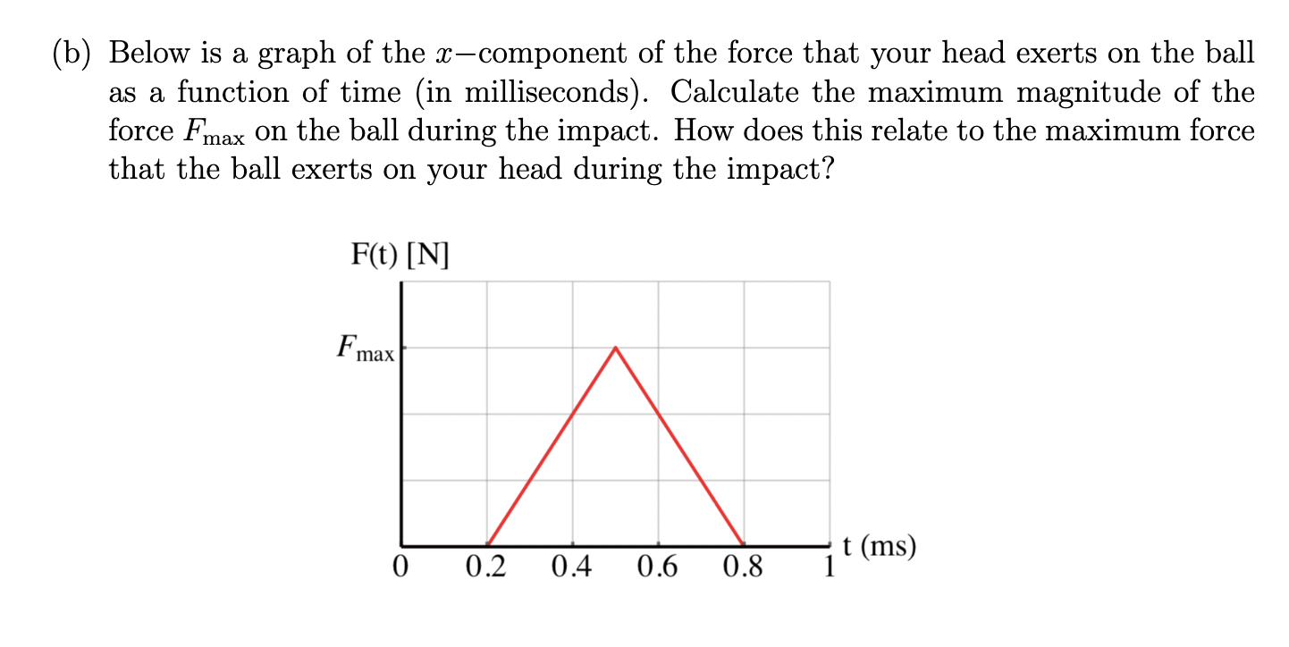 Solved 3. (2pts) Putting Everything Together (Exam-like | Chegg.com