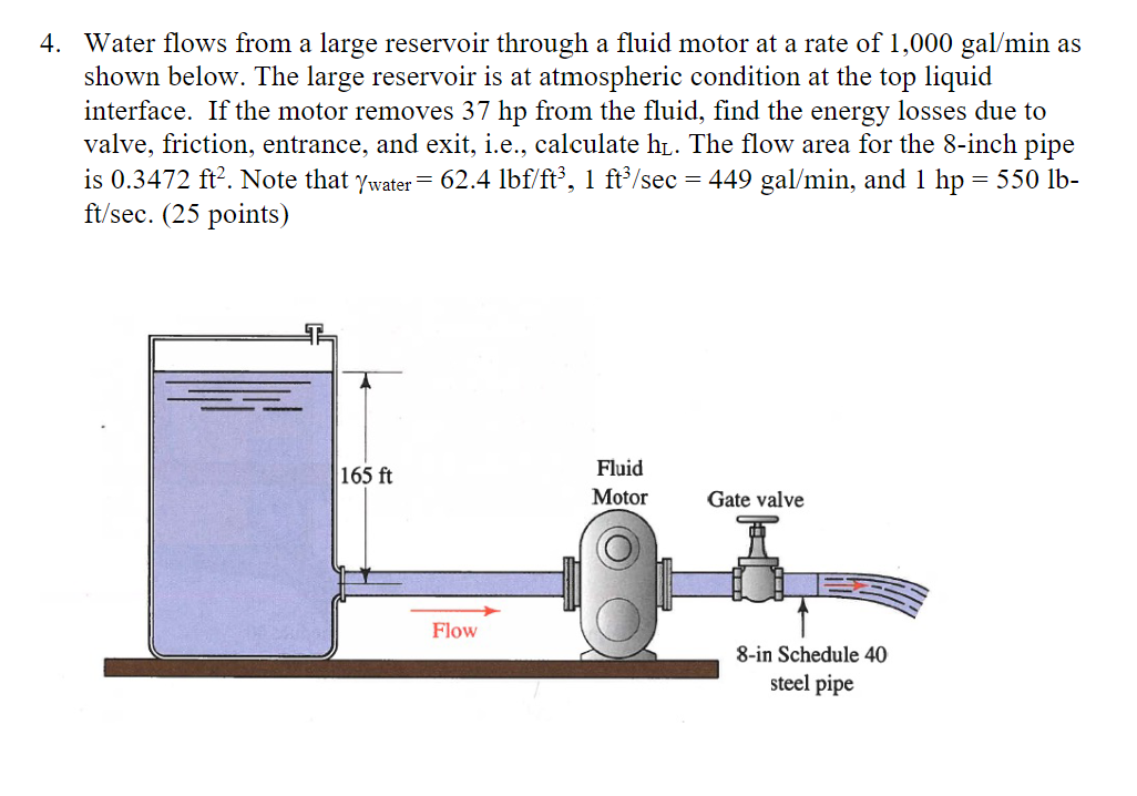 Solved Water flows from a large reservoir through a fluid | Chegg.com