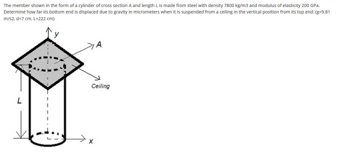 Solved The member shown in the form of a cylinder of cross | Chegg.com