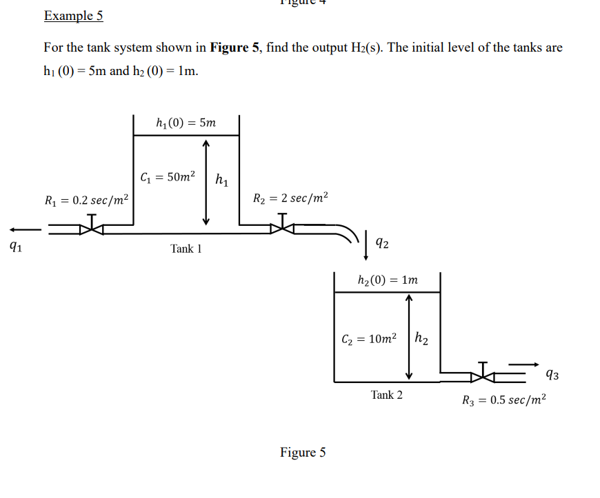 Solved For the tank system shown in Figure 5, find the | Chegg.com