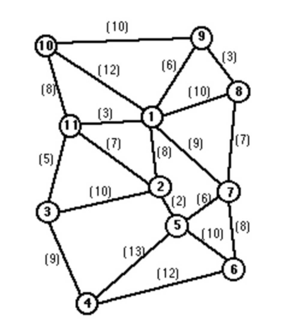 Solved Find the weight (sum of all its edge weights) of a | Chegg.com