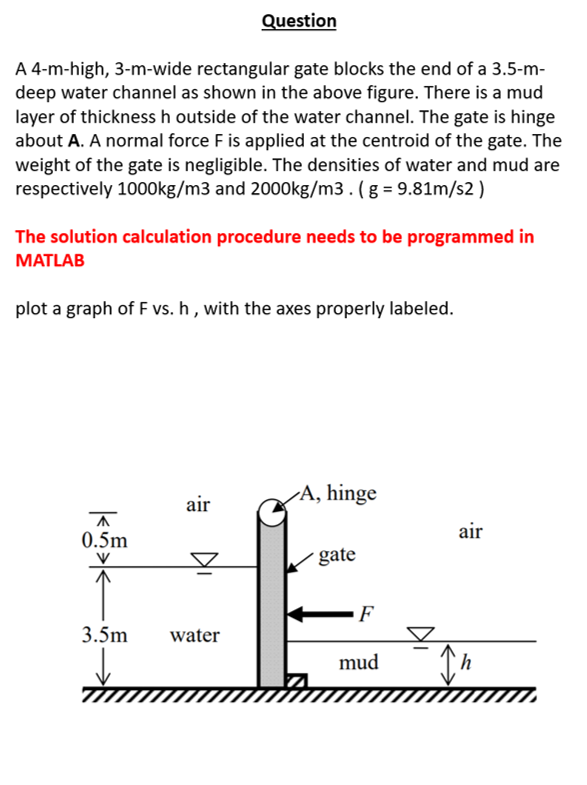 Solved Question A 4-m-high, 3-m-wide rectangular gate blocks | Chegg.com