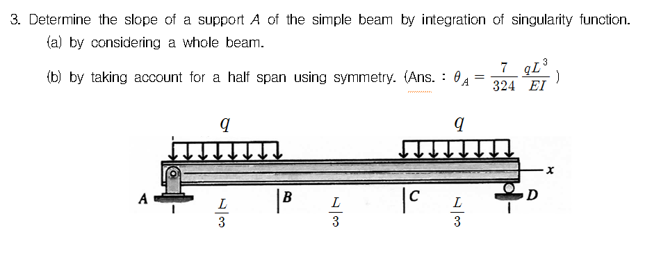 Solved 3. Determine the slope of a support A of the simple | Chegg.com