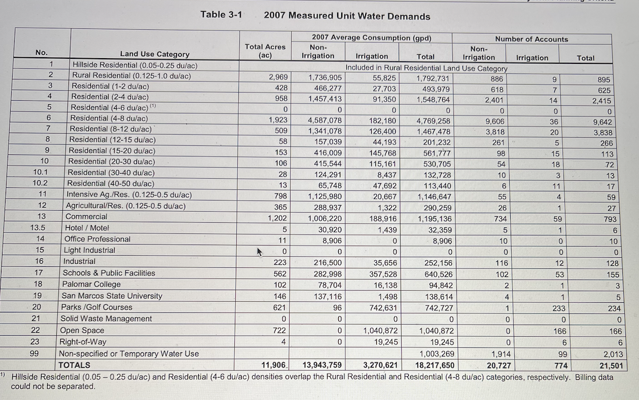 Solved 4. (20\%) Calculate the total storage requirement for | Chegg.com